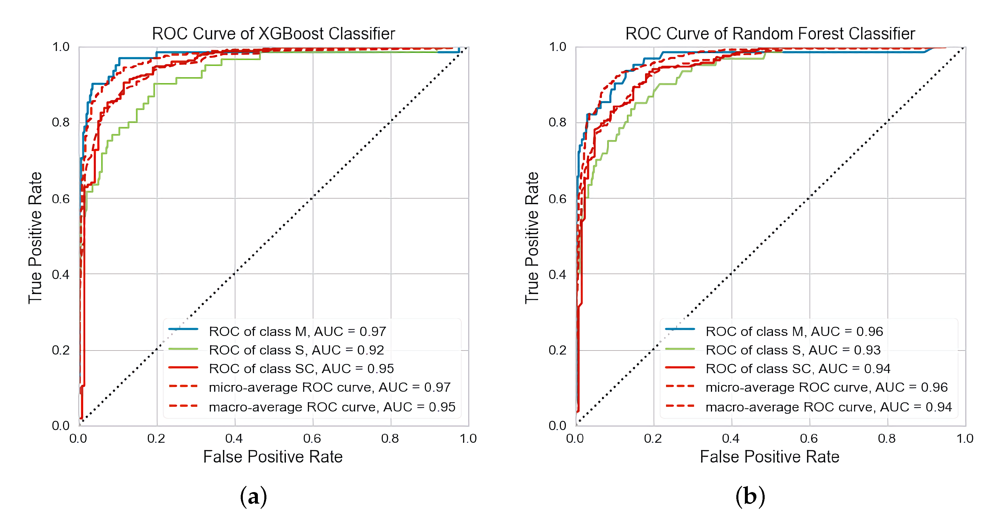 Well-Logging-Based Lithology Classification Using Machine Learning ...