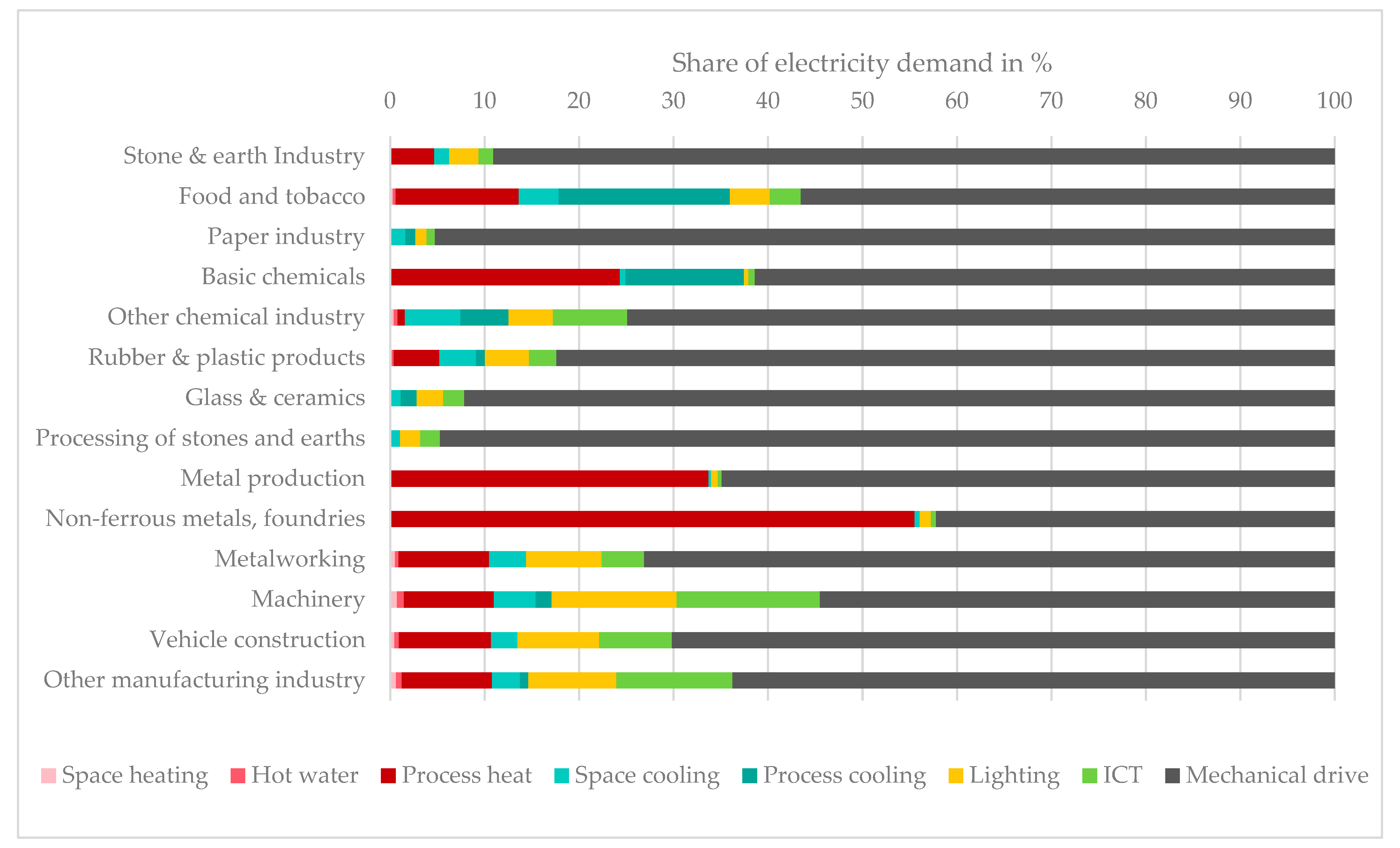 Energies | Free Full-Text | Methodology for Generating Synthetic Load ...