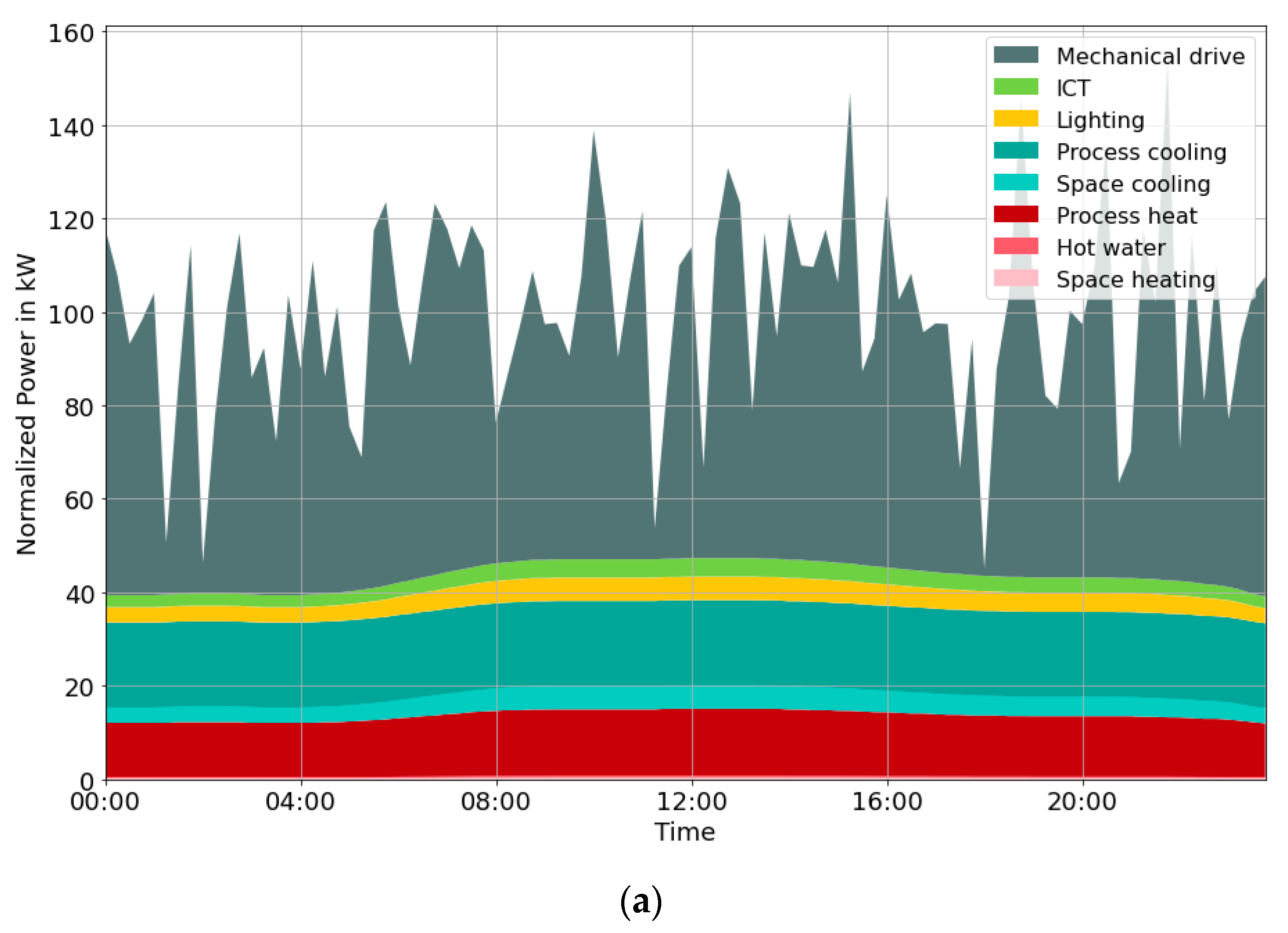 Energies | Free Full-Text | Methodology for Generating Synthetic Load ...