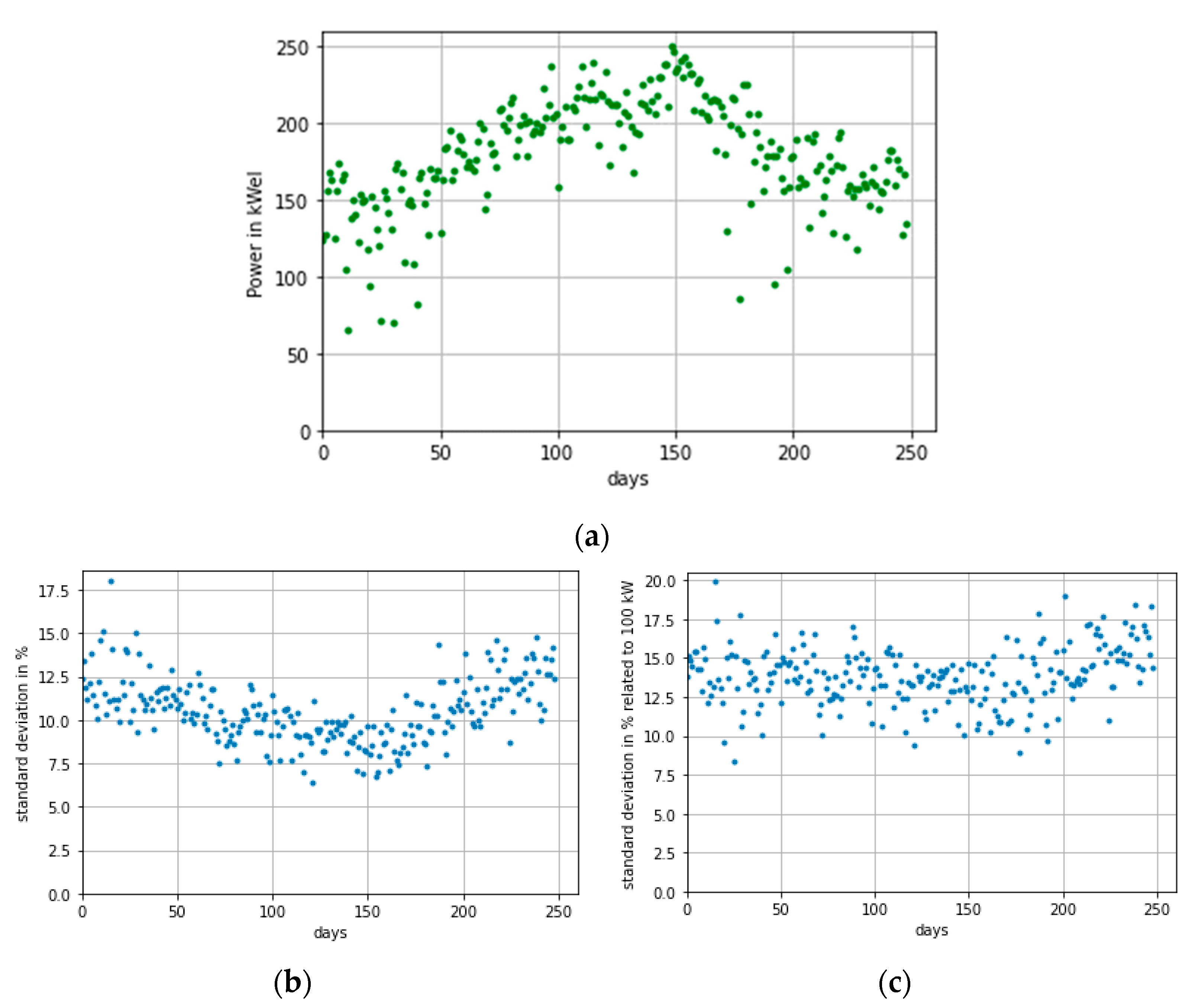 Energies | Free Full-Text | Methodology for Generating Synthetic Load ...