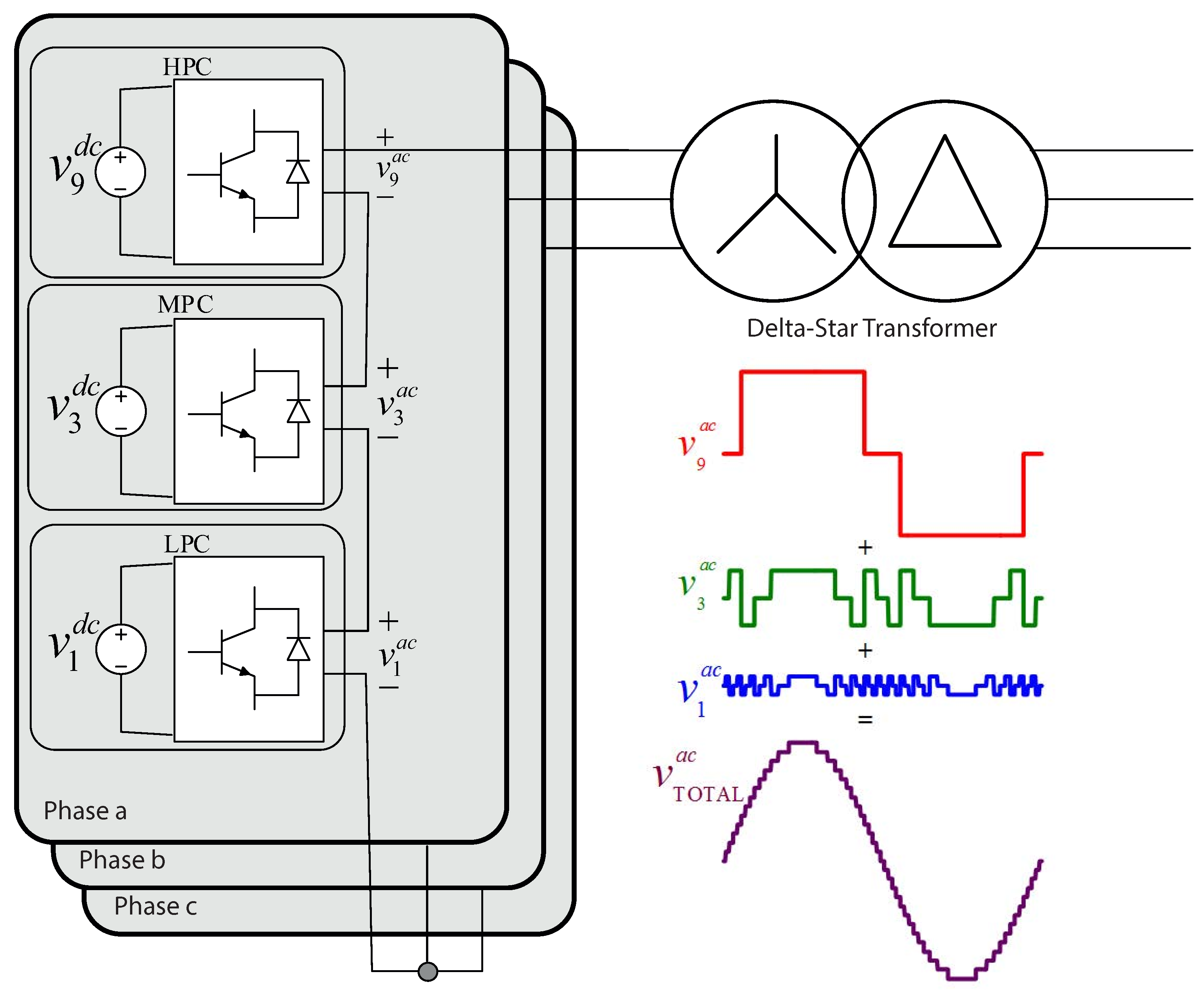 Selective Harmonic Elimination Technique for a 27-Level Asymmetric ...