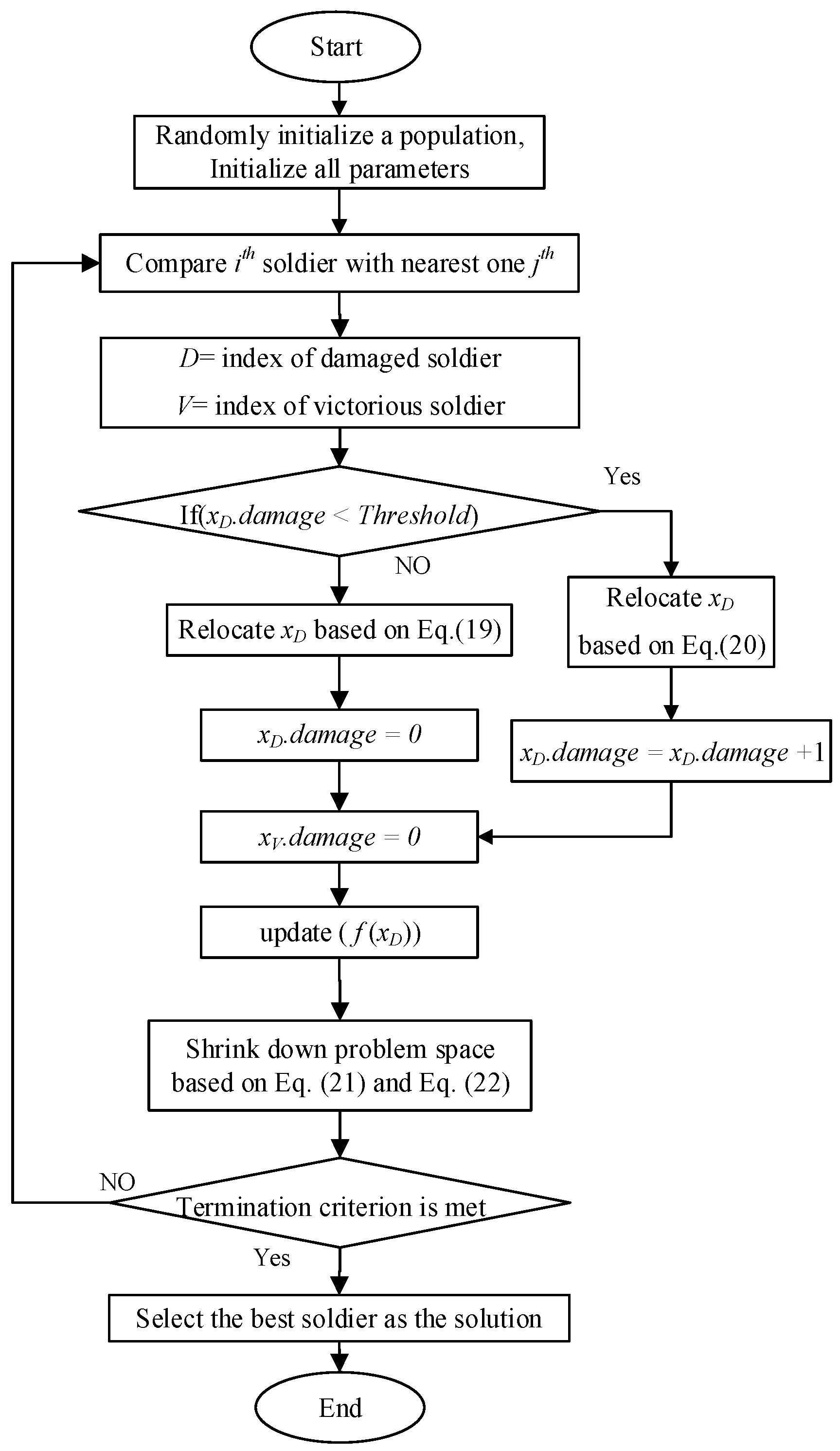 Energies | Free Full-Text | Min-Max Regret-Based Approach for Sizing ...