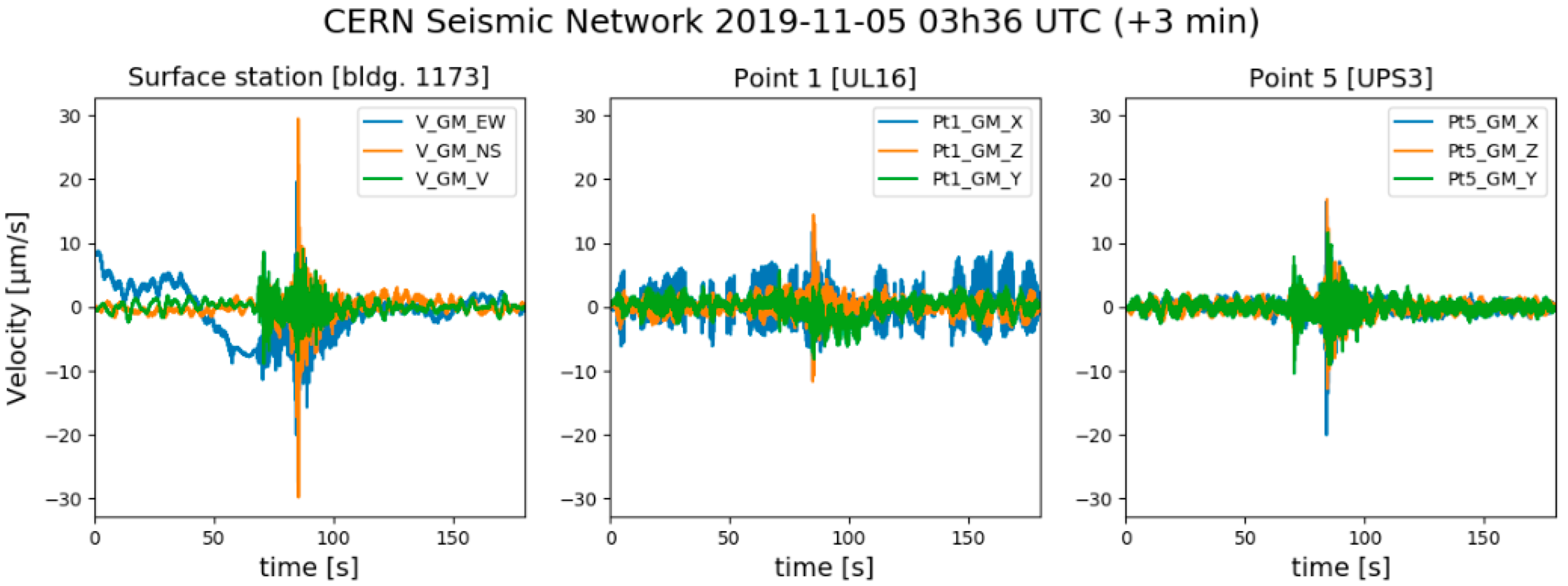 High Activity Earthquake Swarm Event Monitoring and Impact Analysis on ...