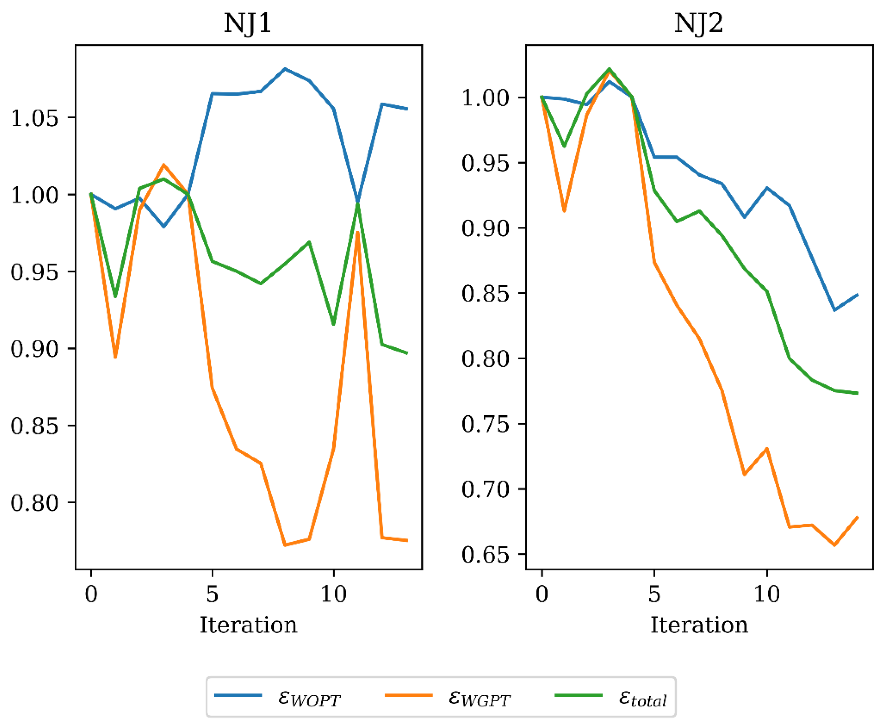 Energies | Free Full-Text | Impact of Gas Liberation Effects on the ...