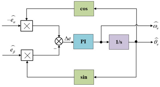 ADRC Control System of PMLSM Based on Novel Non-Singular Terminal Sliding Mode Observer