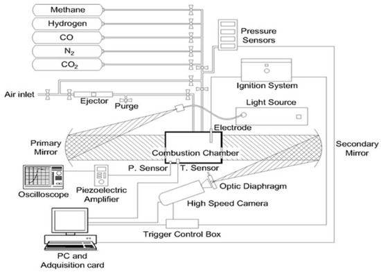 Experimental, Kinetic Modeling and Morphologic Study of the Premixed Combustion of Hydrogen ...