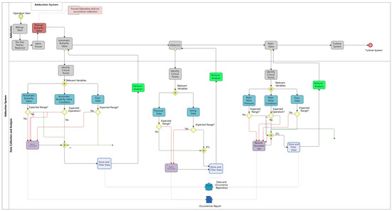 A Machine Learning Modeling Framework for Predictive Maintenance Based ...
