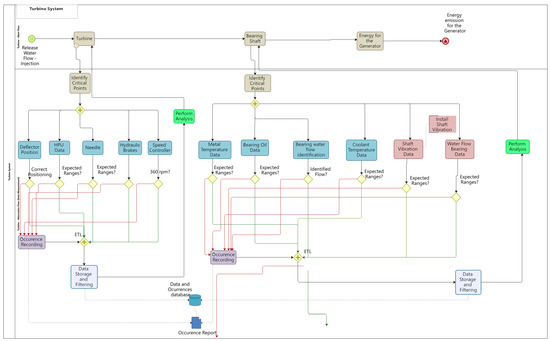 Energies | Free Full-Text | A Machine Learning Modeling Framework for ...