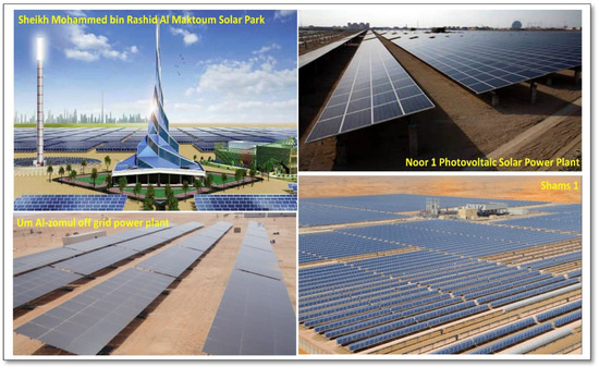 Energies | Free Full-Text | A Review on Solar Energy Utilization and ...