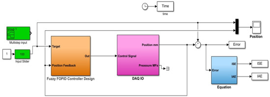 Energies | Free Full-Text | Modeling and Fuzzy FOPID Controller Tuned by PSO for Pneumatic ...