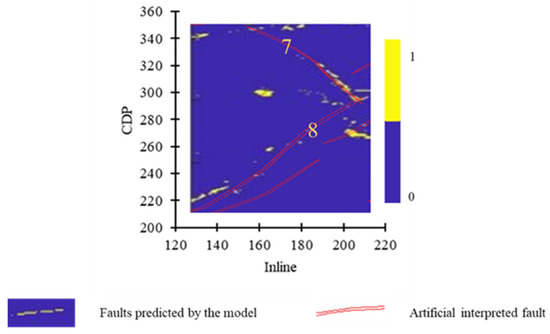 Energies | Free Full-Text | Automatic Recognition of Faults in Mining ...