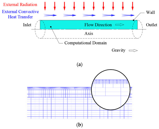 Numerical Simulation Study on the Flow and Heat Transfer ...