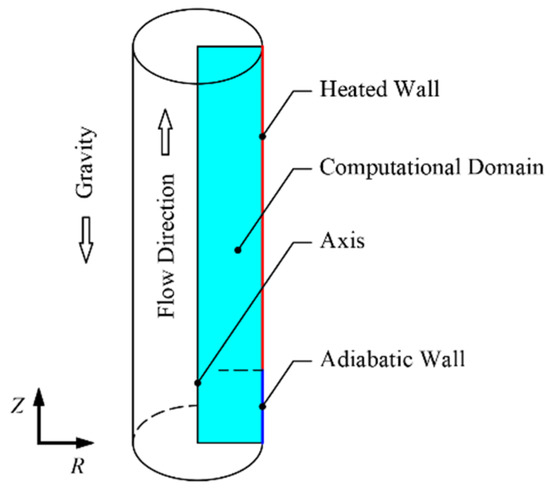 Numerical Simulation Study on the Flow and Heat Transfer ...