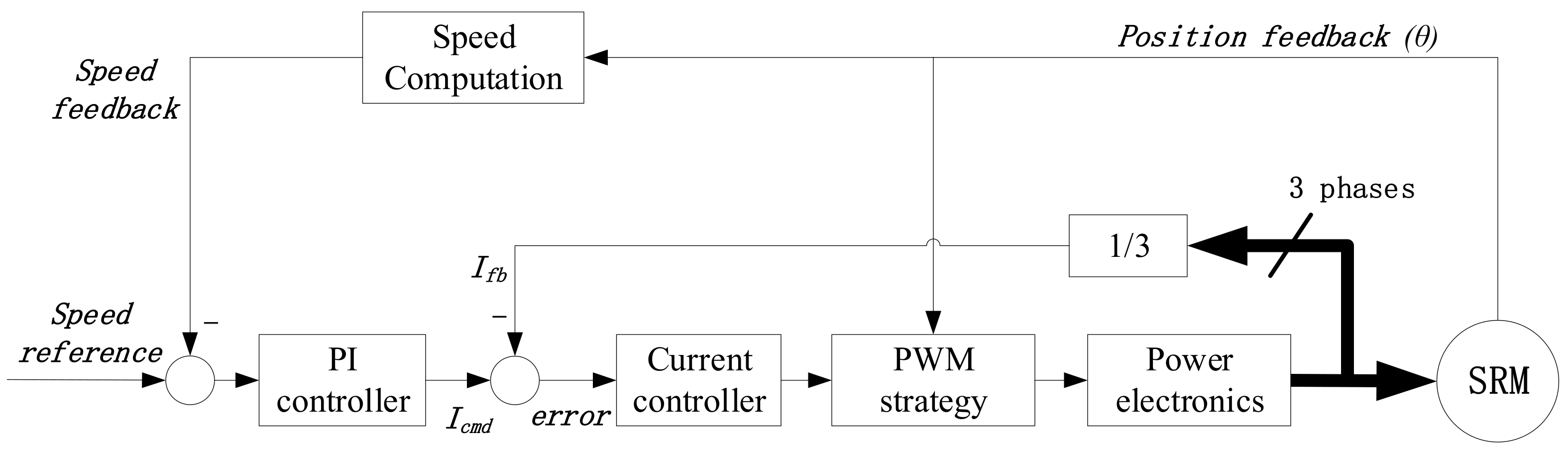 Study on a Wheel Electric Drive System with SRD for Loader