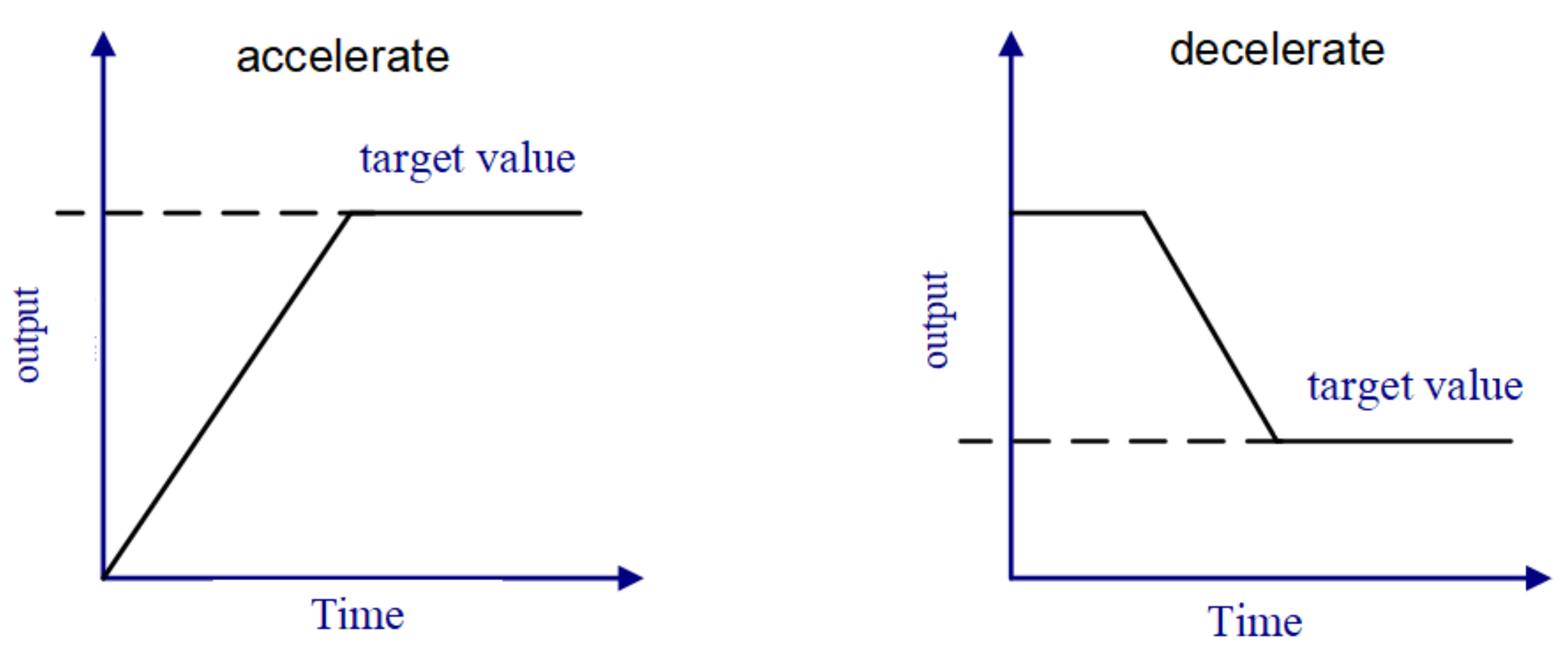Study on a Wheel Electric Drive System with SRD for Loader
