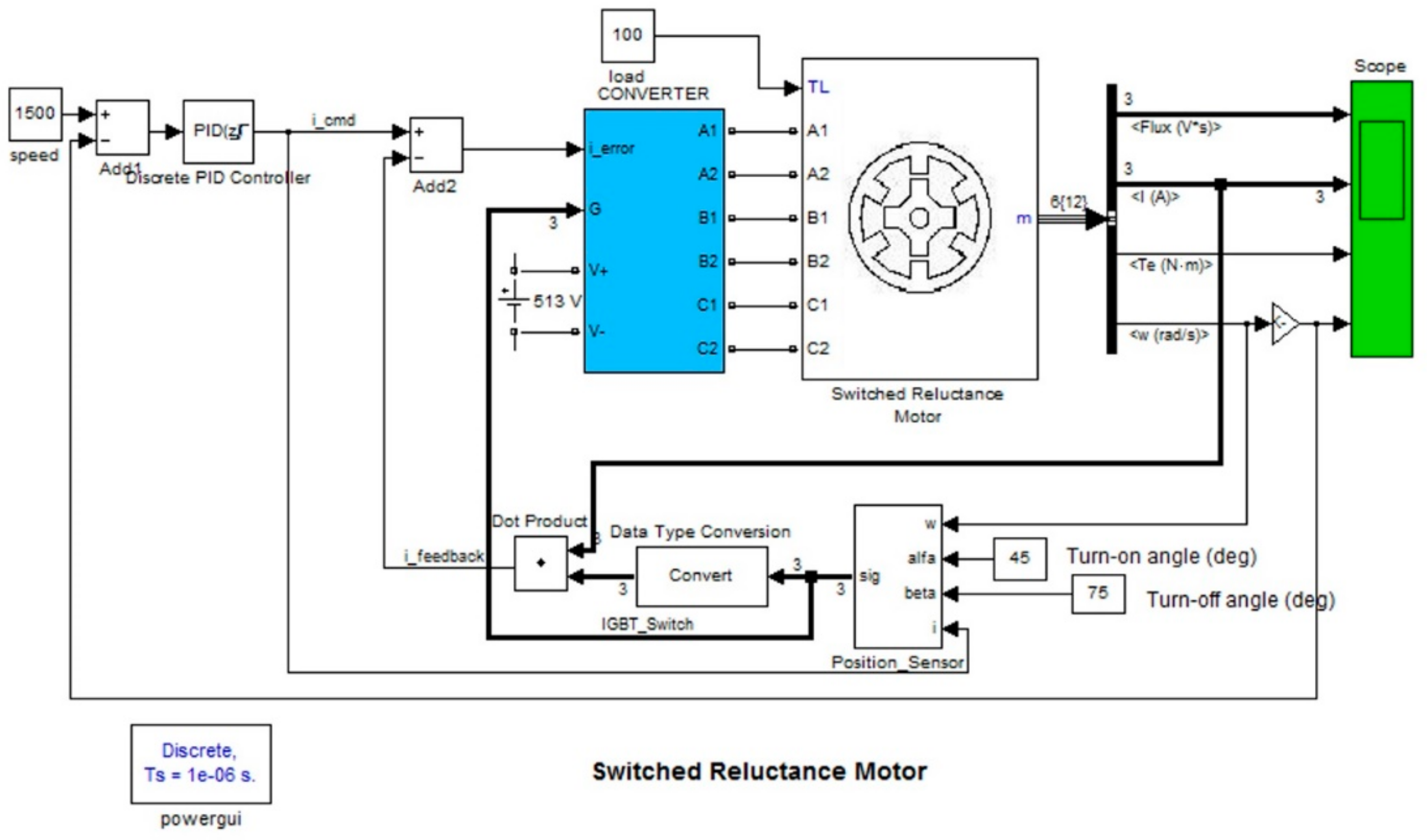 Study on a Wheel Electric Drive System with SRD for Loader