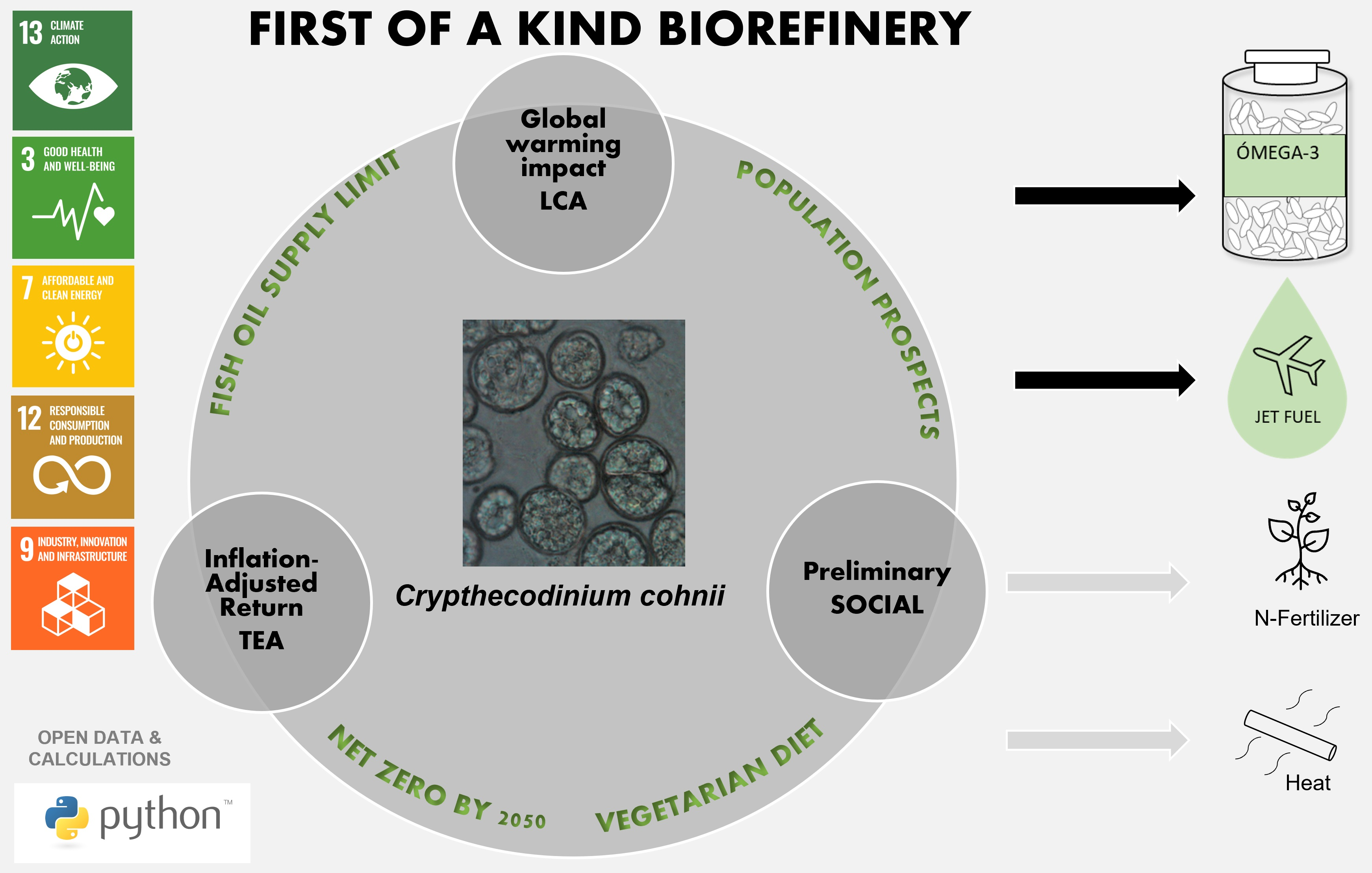 Energies | Free Full-Text | Cascading Crypthecodinium cohnii ...