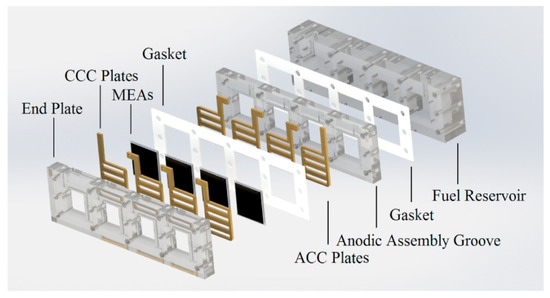 Passive Small Direct Alcohol Fuel Cells for Low-Power Portable ...