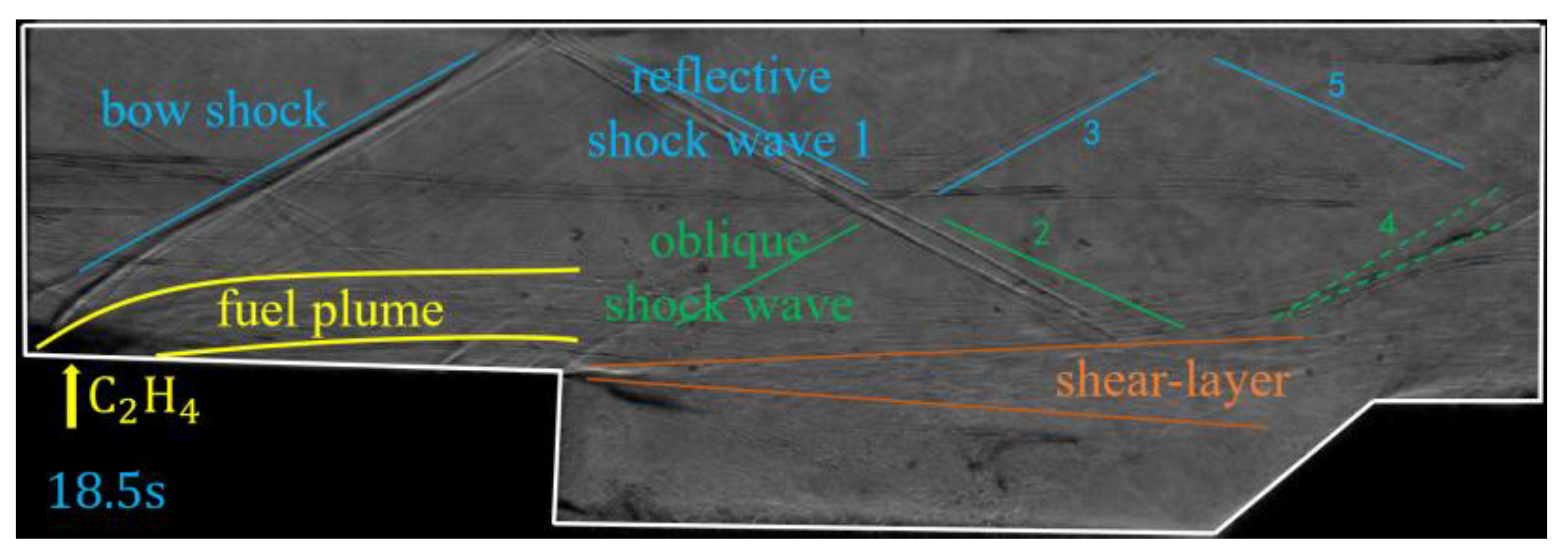 Investigation for Effects of Jet Scale on Flame Stabilization in ...