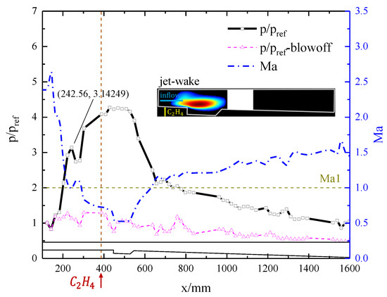 Investigation for Effects of Jet Scale on Flame Stabilization in ...