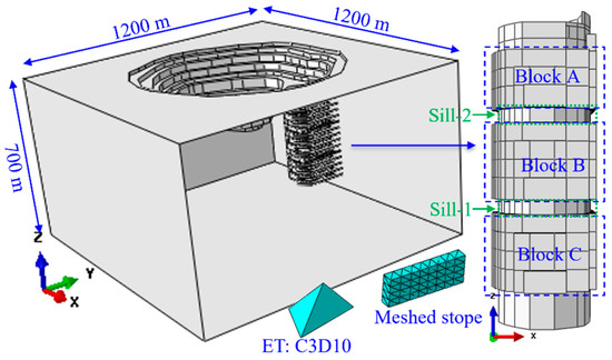 Investigation and Stability Assessment of Three Sill Pillar Recovery ...