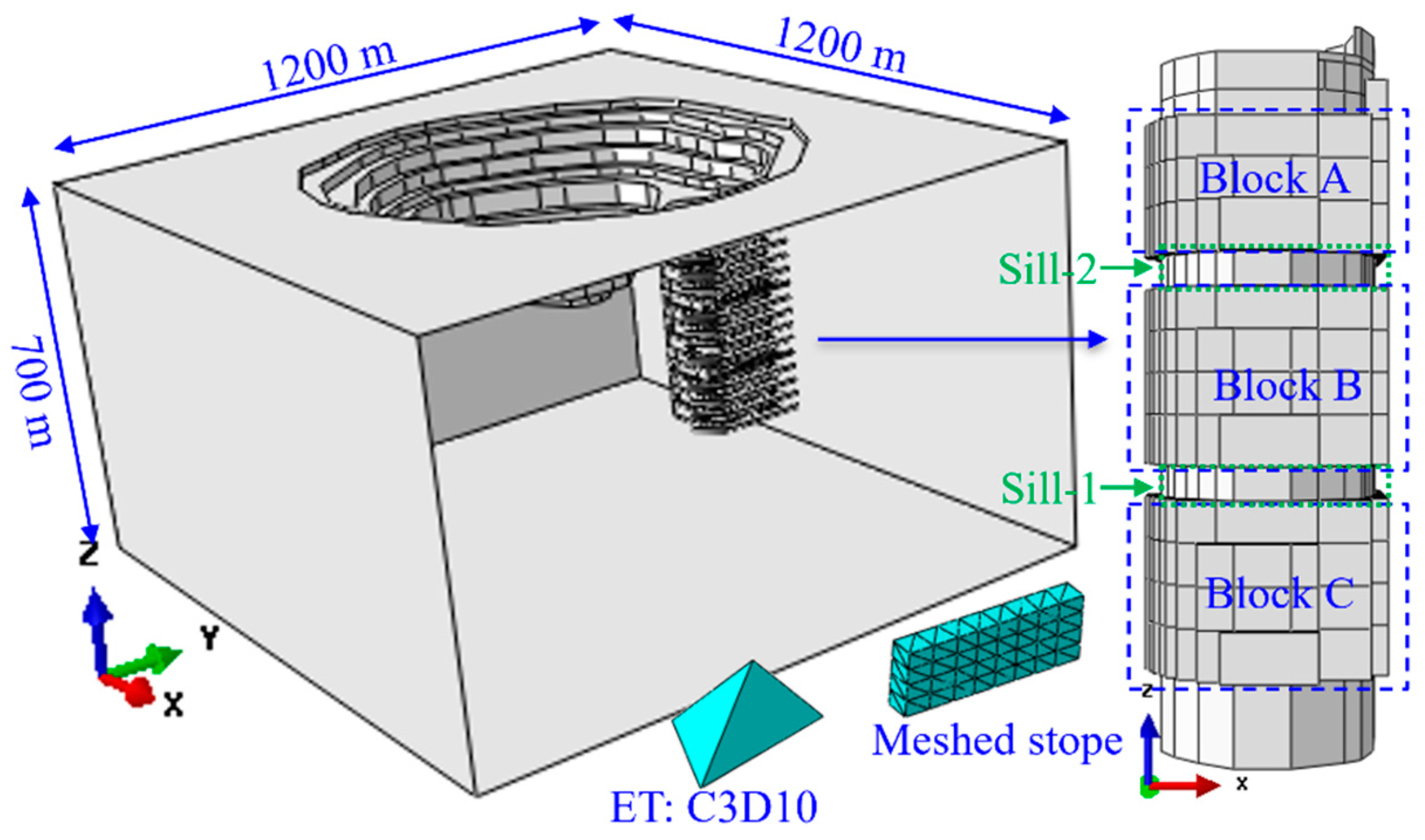 Investigation and Stability Assessment of Three Sill Pillar Recovery ...