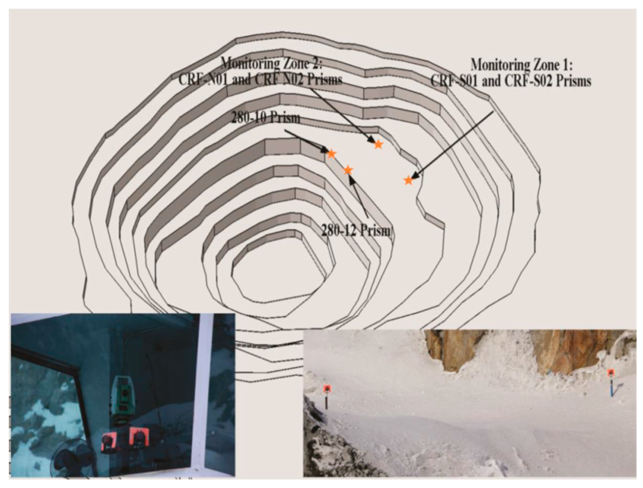 Investigation and Stability Assessment of Three Sill Pillar Recovery ...