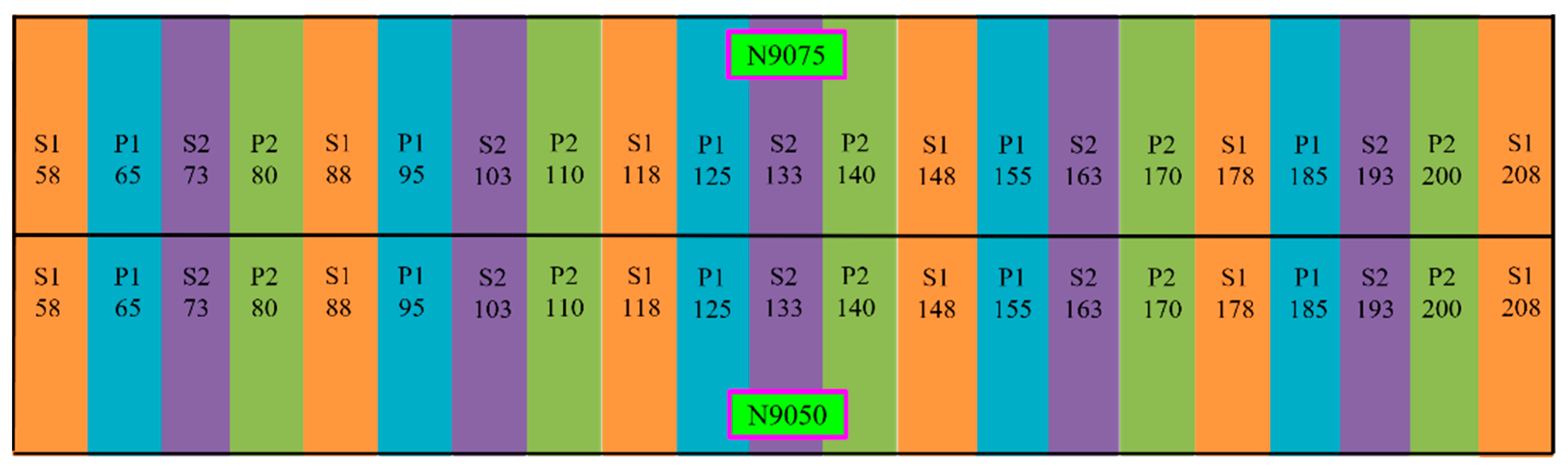 Investigation and Stability Assessment of Three Sill Pillar Recovery ...