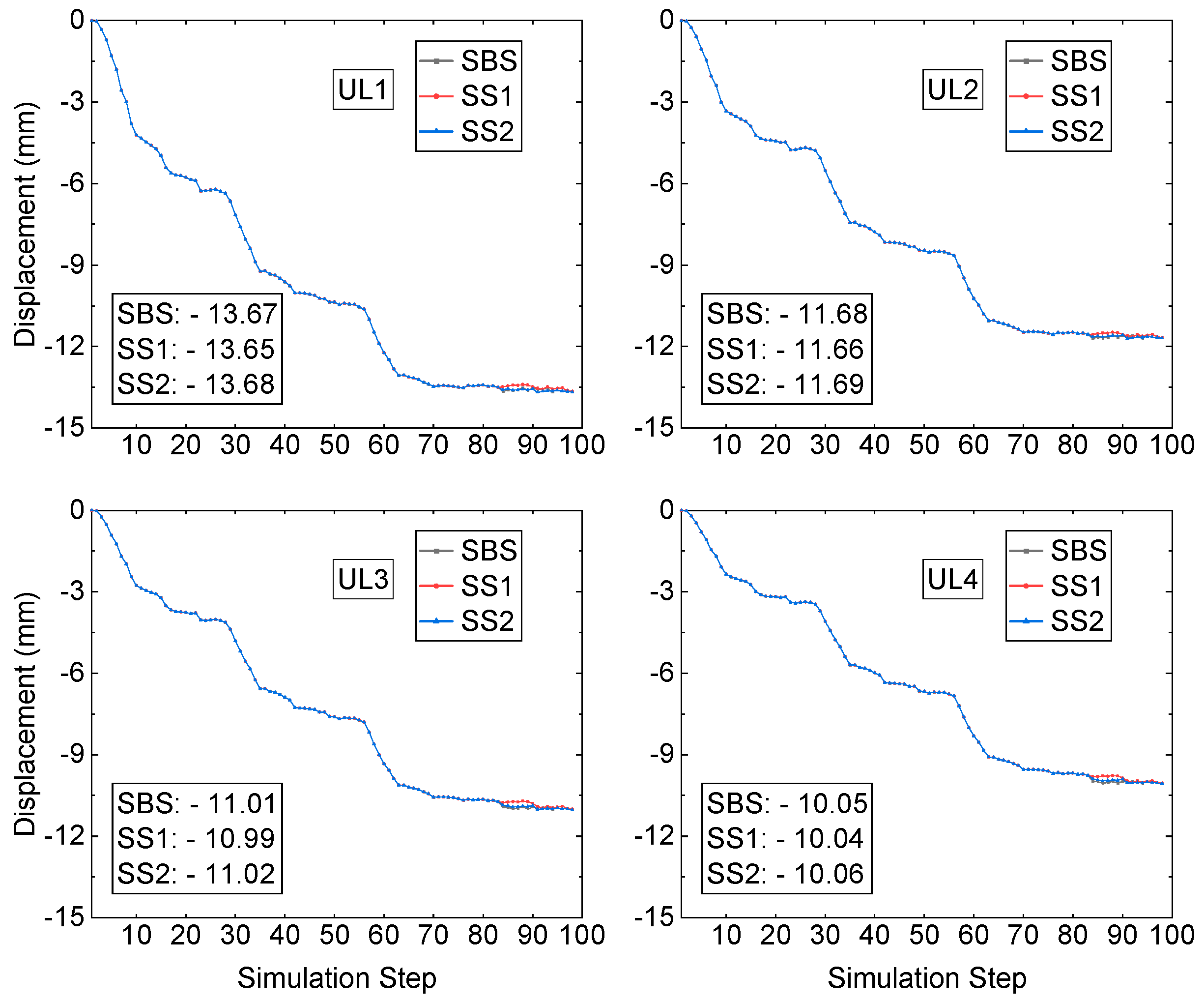 Investigation and Stability Assessment of Three Sill Pillar Recovery ...