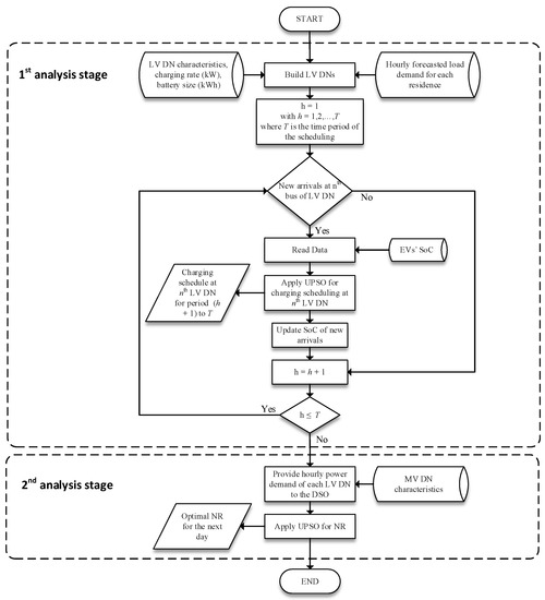 A Two-Stage EV Charging Planning and Network Reconfiguration ...