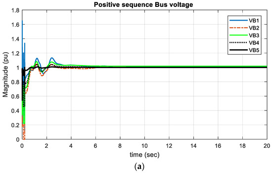 Energies | Free Full-Text | Mitigation of Low-Frequency Oscillation in ...