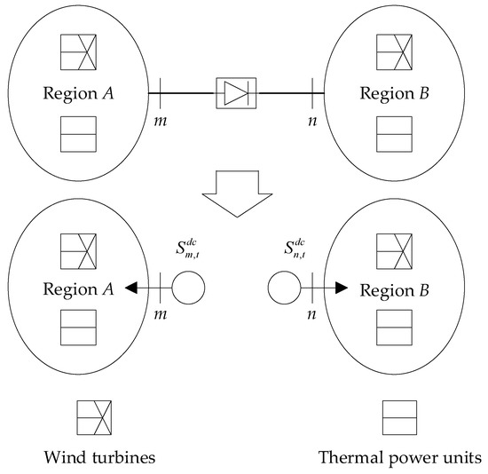 Decentralized Coordination Dispatch Model Based on Chaotic Mutation Harris Hawks Optimization ...