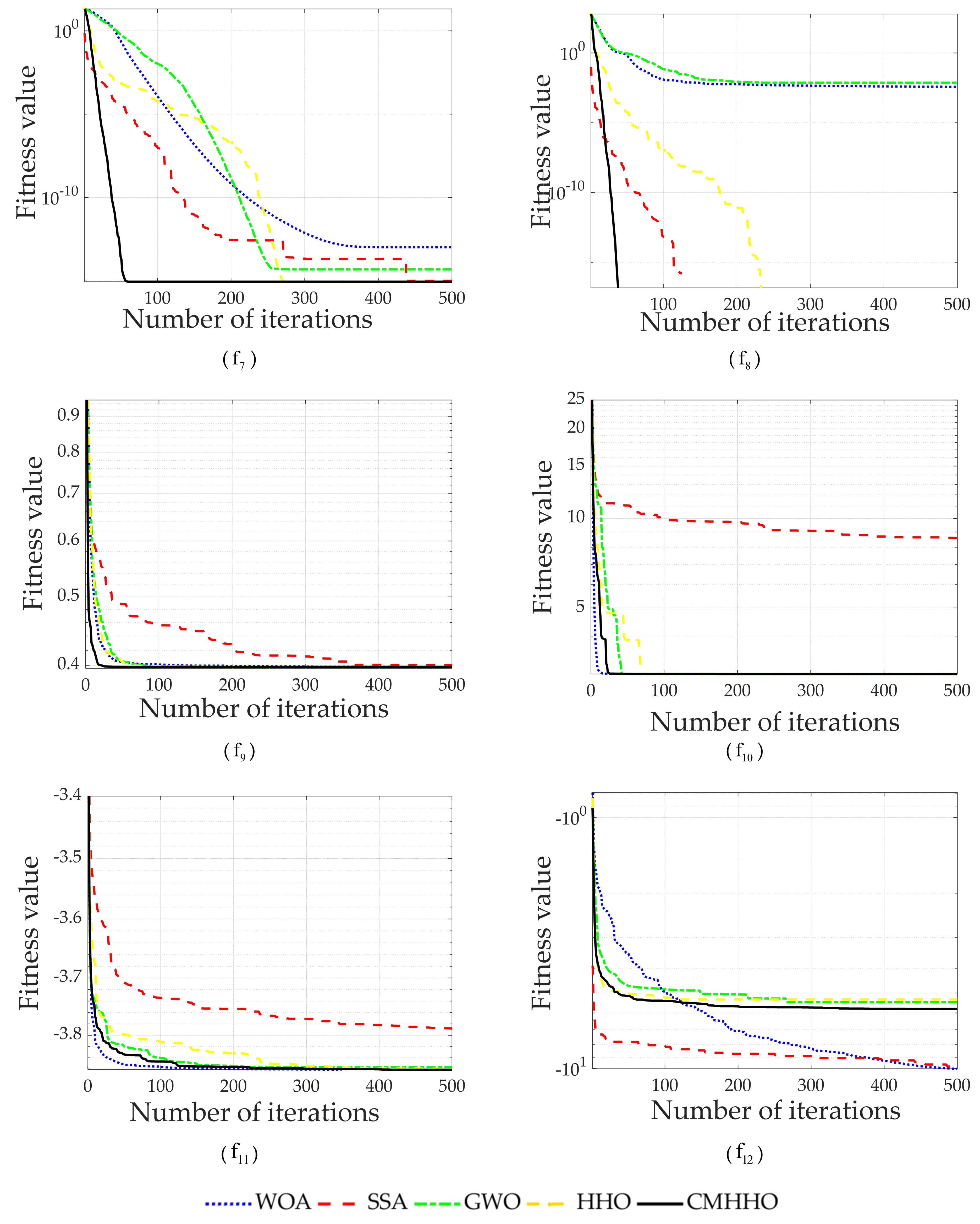 Decentralized Coordination Dispatch Model Based on Chaotic Mutation Harris Hawks Optimization ...