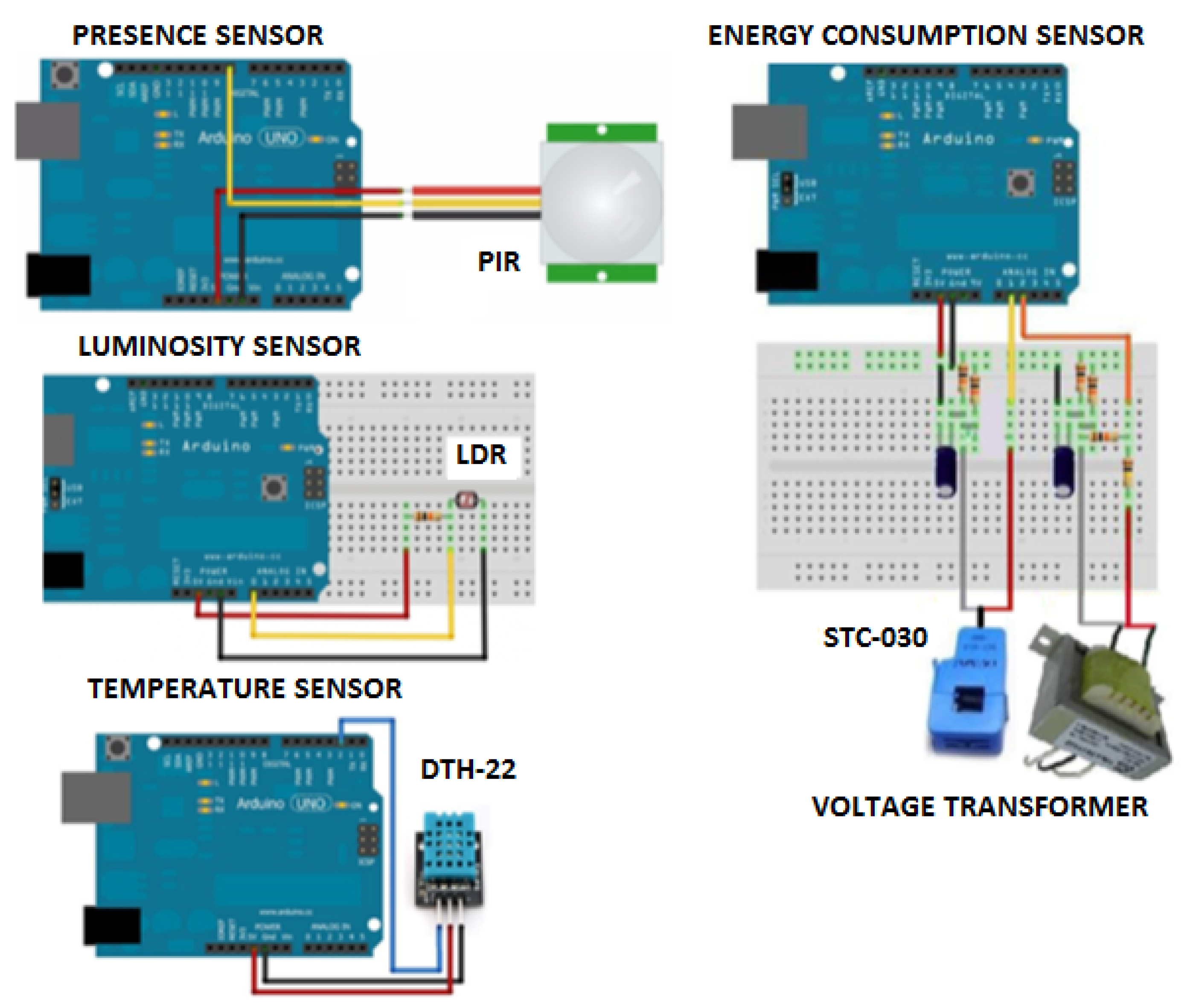 Low-Cost HEM with Arduino and Zigbee Technologies in the Energy Sector ...