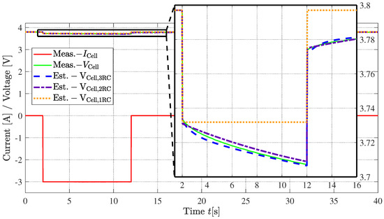 Overview of Battery Impedance Modeling Including Detailed State-of-the ...