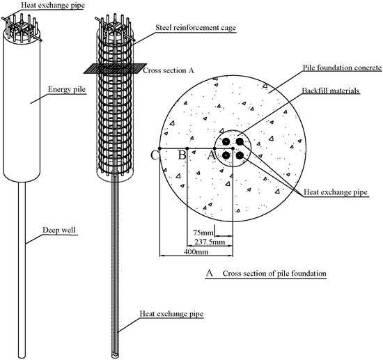 Study on the Thermomechanical Response of Deep Buried Pipe Energy Piles ...