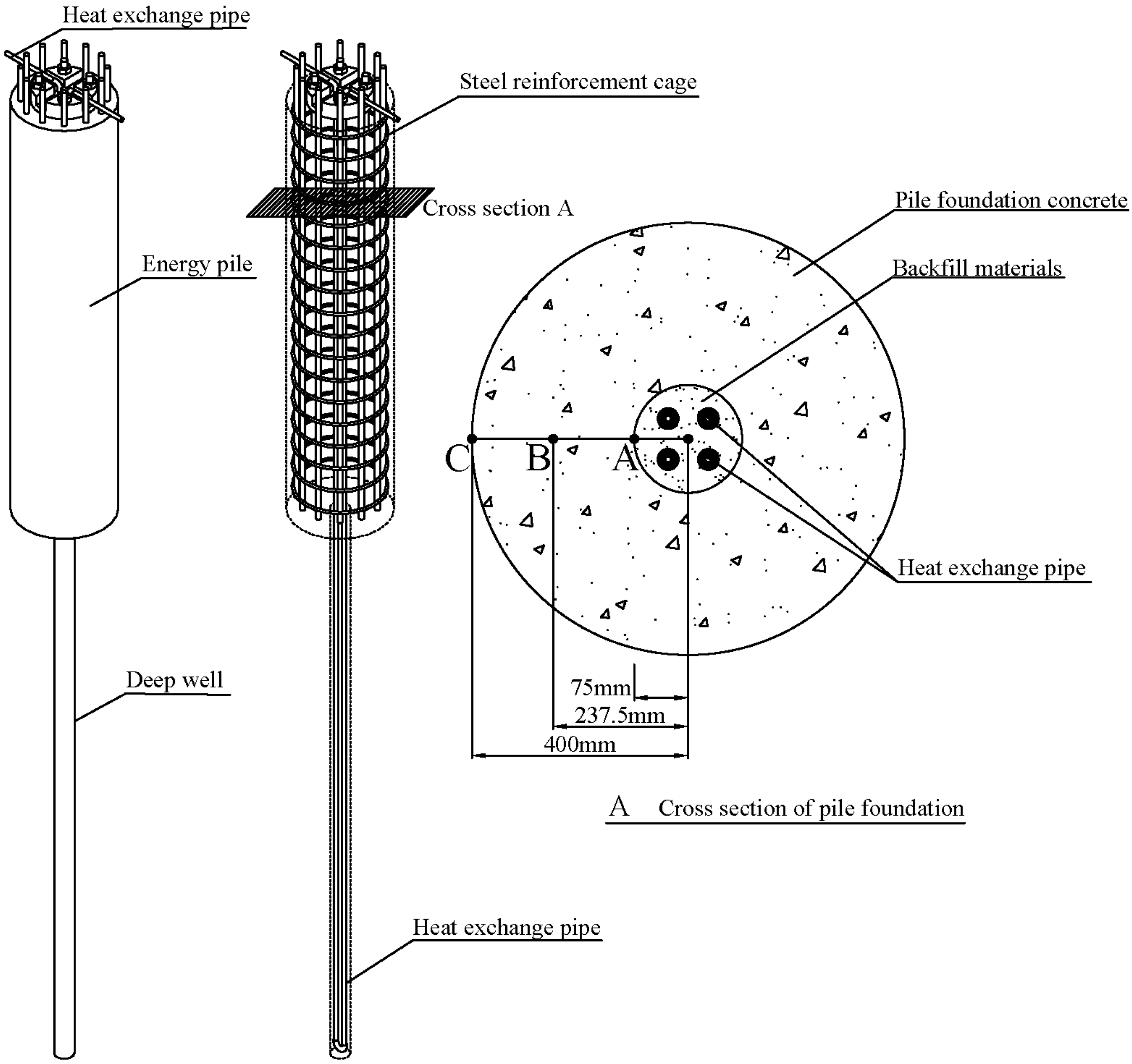 Study on the Thermomechanical Response of Deep Buried Pipe Energy Piles ...