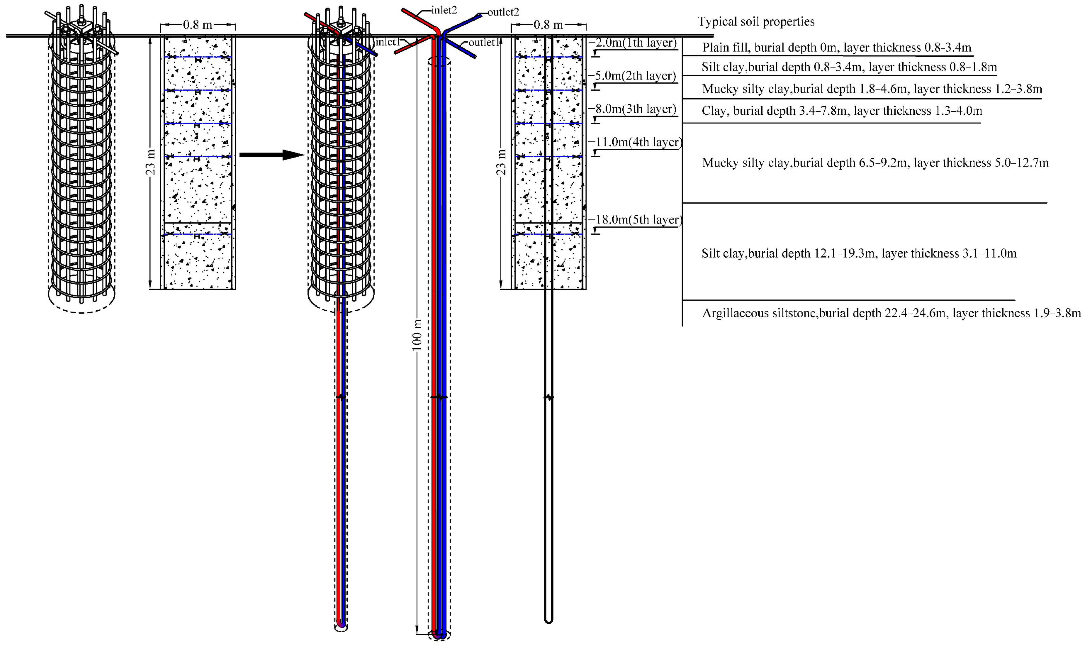 Study on the Thermomechanical Response of Deep Buried Pipe Energy Piles ...