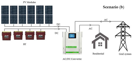 Energies | Free Full-Text | Optimization of Large-Scale Battery Storage ...
