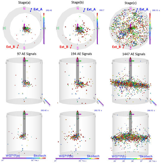 Laboratory Study of the Influence of Fluid Rheology on the ...