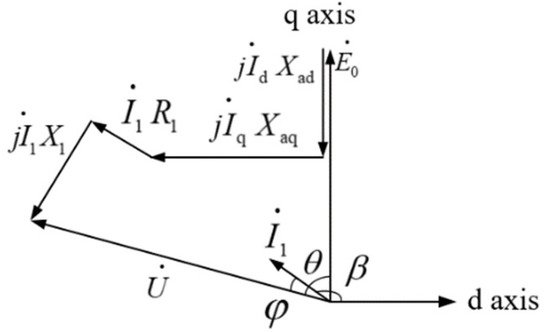 Analysis of the Influence of Parameter Condition on Whole Load Power ...