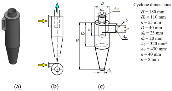 Energies | Free Full-Text | Experimental Investigation of Possibilities ...
