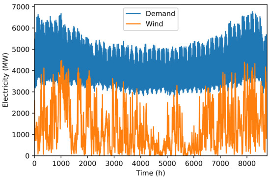 Energies | Editor's choice
