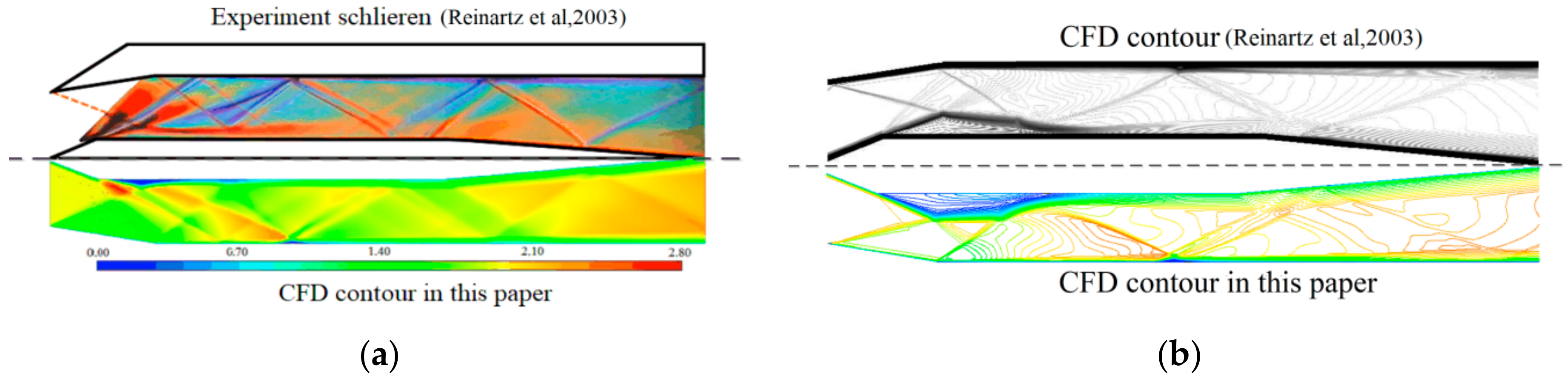 Investigation of Shock Wave Oscillation Suppression by Overflow in the ...