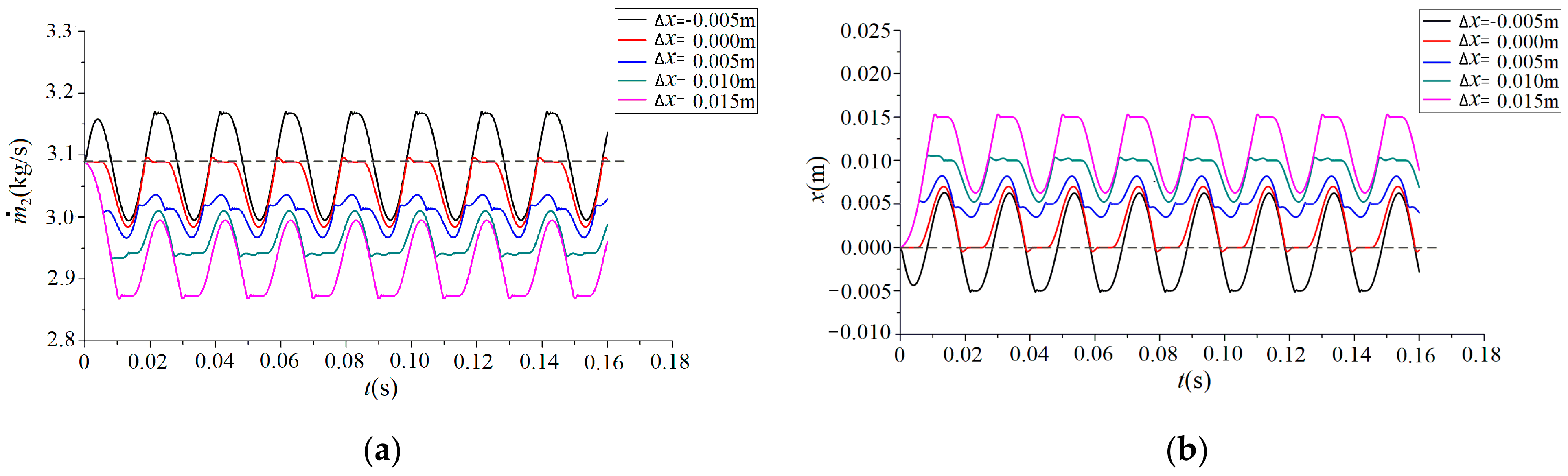 Investigation of Shock Wave Oscillation Suppression by Overflow in the ...