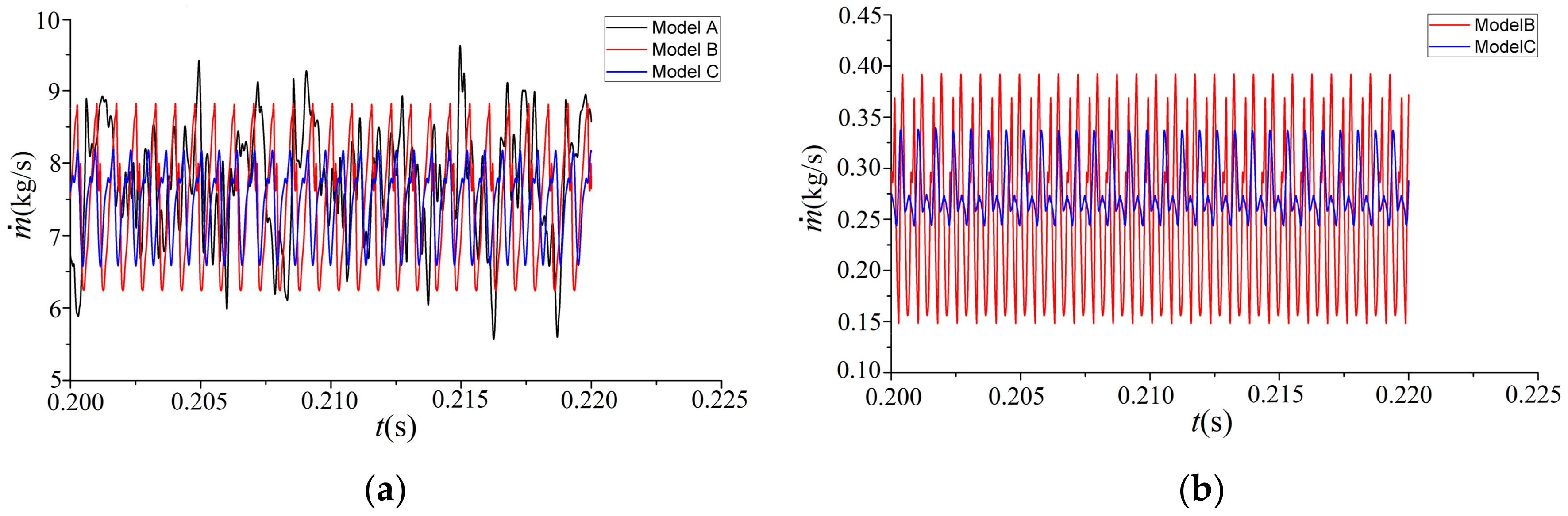 Investigation of Shock Wave Oscillation Suppression by Overflow in the ...