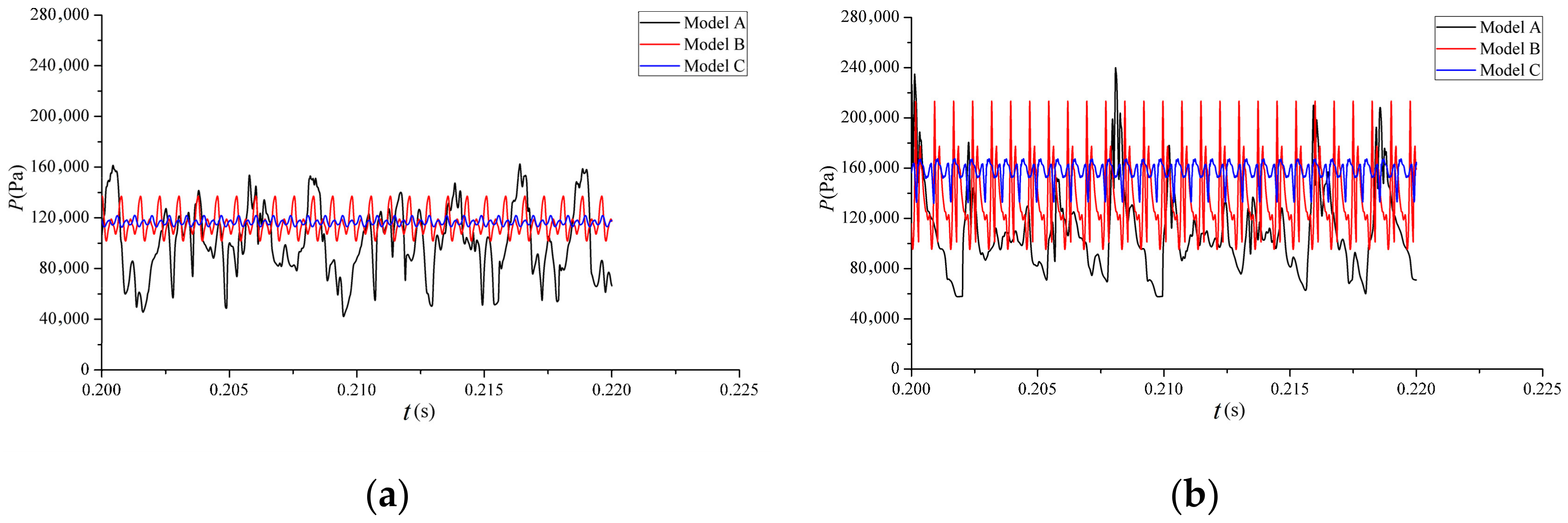 Investigation of Shock Wave Oscillation Suppression by Overflow in the ...