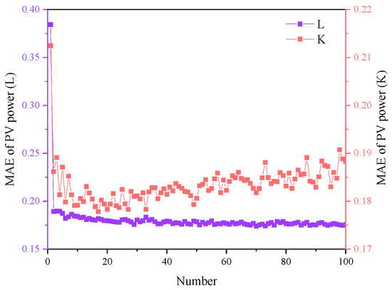 Evidential Extreme Learning Machine Algorithm-Based Day-Ahead Photovoltaic Power Forecasting