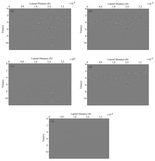Surface-Related and Internal Multiple Elimination Using Deep Learning