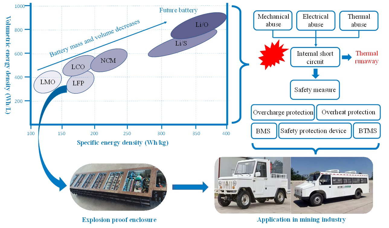 Energies | Free Full-Text | Large-Scale Li-Ion Battery Research and ...